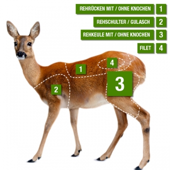 Hirschkeule mit Knochen - frisch - online bestellen